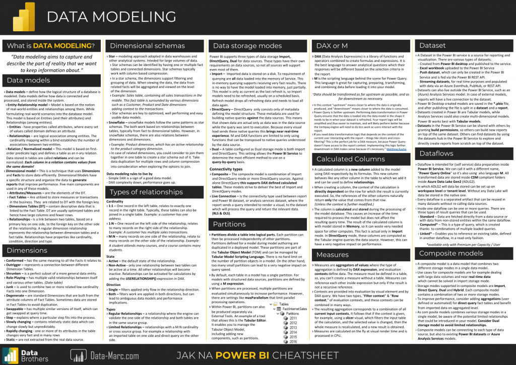 Power BI Cheat Sheet Dành Cho Người Mới Bắt Đầu - Mastering Data Analytics