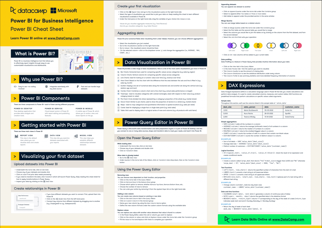 Power BI Cheat Sheet Dành Cho Người Mới Bắt Đầu - Mastering Data Analytics