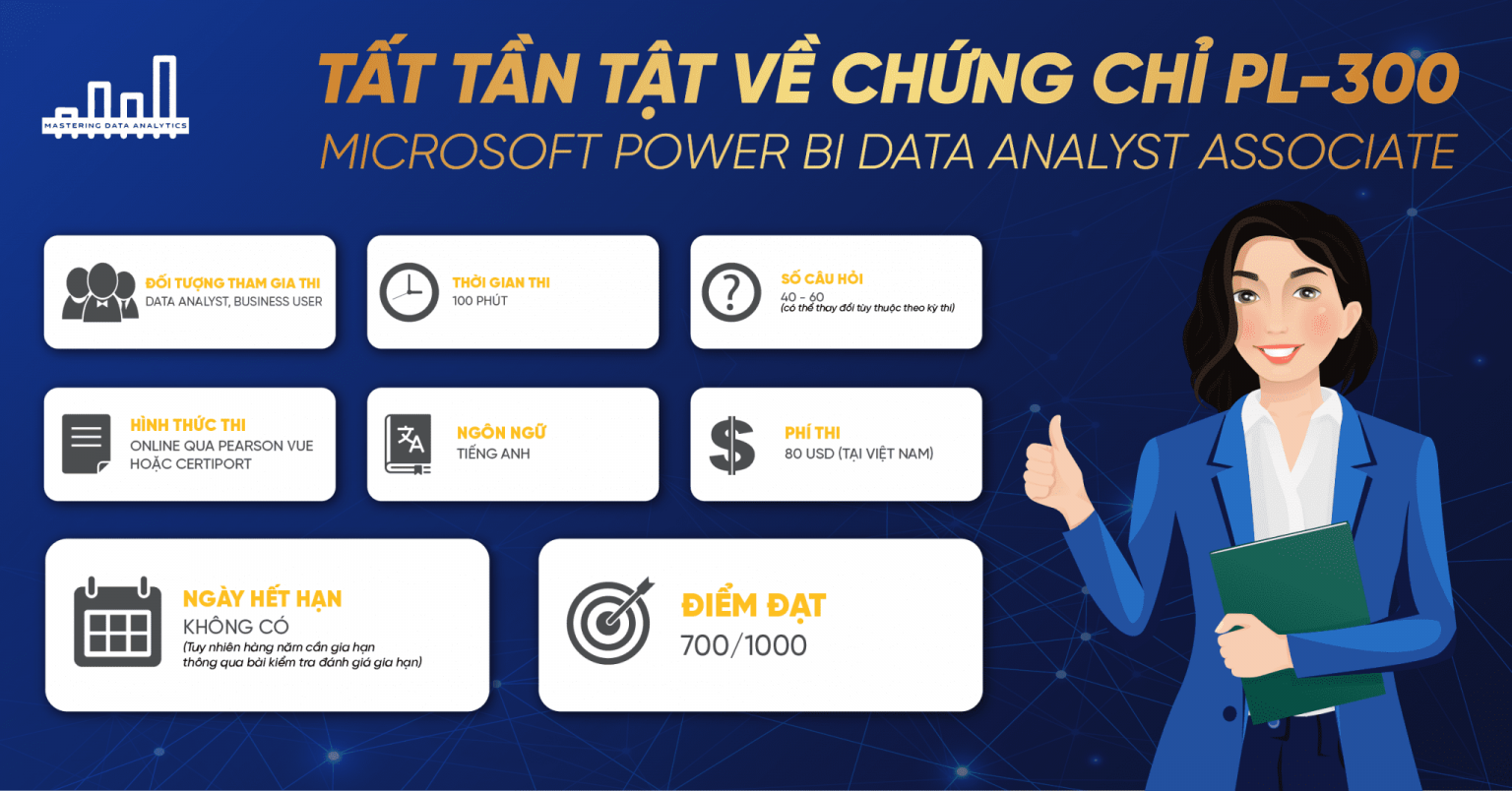 Tất tần tật về Chứng Chỉ PL300 - Microsoft Power BI Data Analyst Associate - Mastering Data ...