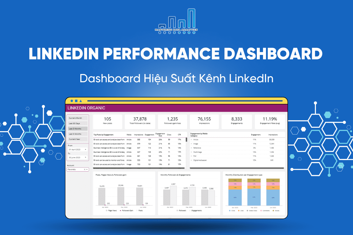 LinkedIn Performance Dashboard - Dashboard Hiệu Suất Kênh LinkedIn - Mastering Data Analytics