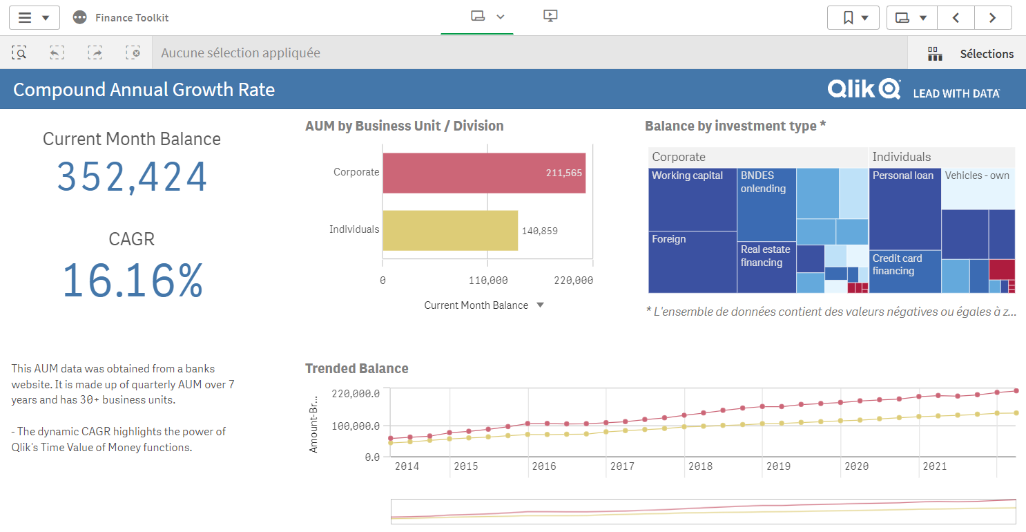 Compound Annual Growth Rate Dashboard - Theo Dõi Tỷ Suất Tăng Tưởng Hàng Năm - Mastering Data ...