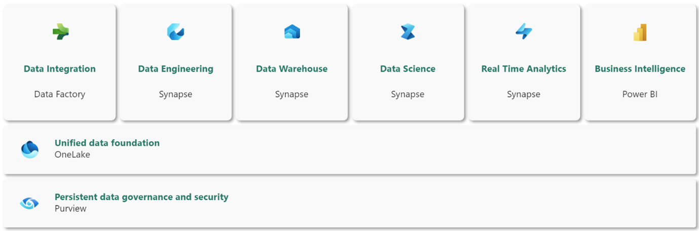 Giới Thiệu Onelake Trong Microsoft Fabric Mastering Data Analytics