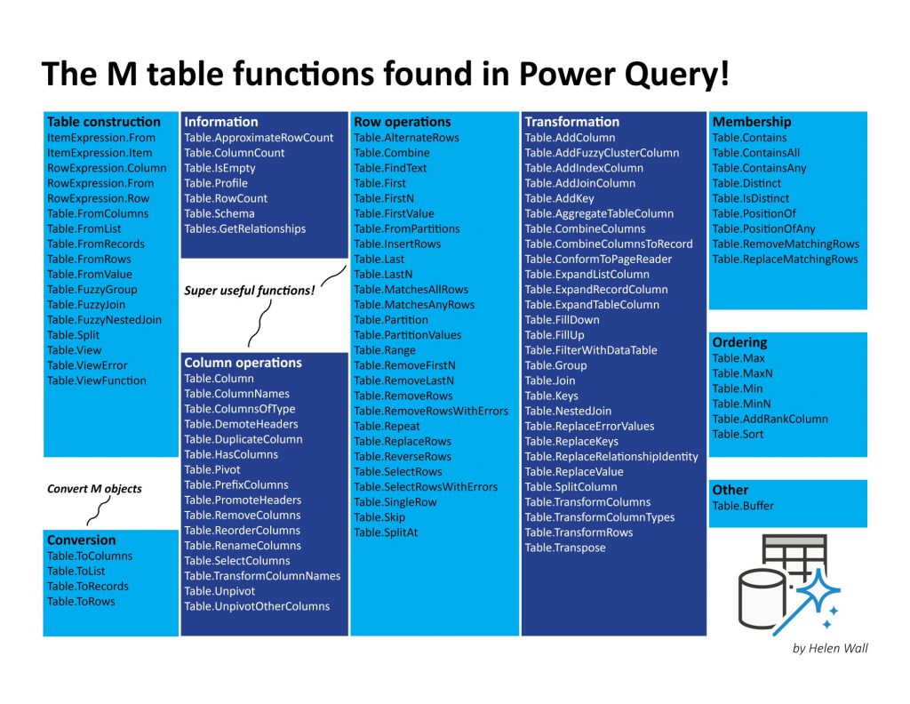 Power Query Cheat Sheet 100 Chức Năng Của Ngôn Ngữ M Mastering Data Analytics