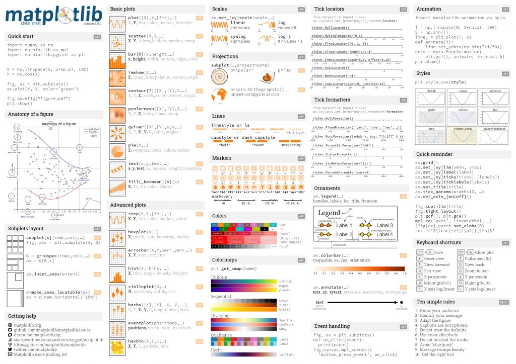 Matplotlib Cheat Sheet Trực Quan Hóa Dữ Liệu Trong Python Mastering Data Analytics
