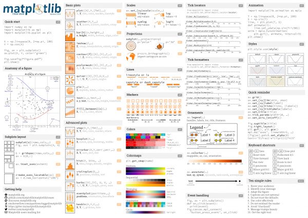 Matplotlib Cheat Sheet Trực Quan Hóa Dữ Liệu Trong Python Mastering Data Analytics