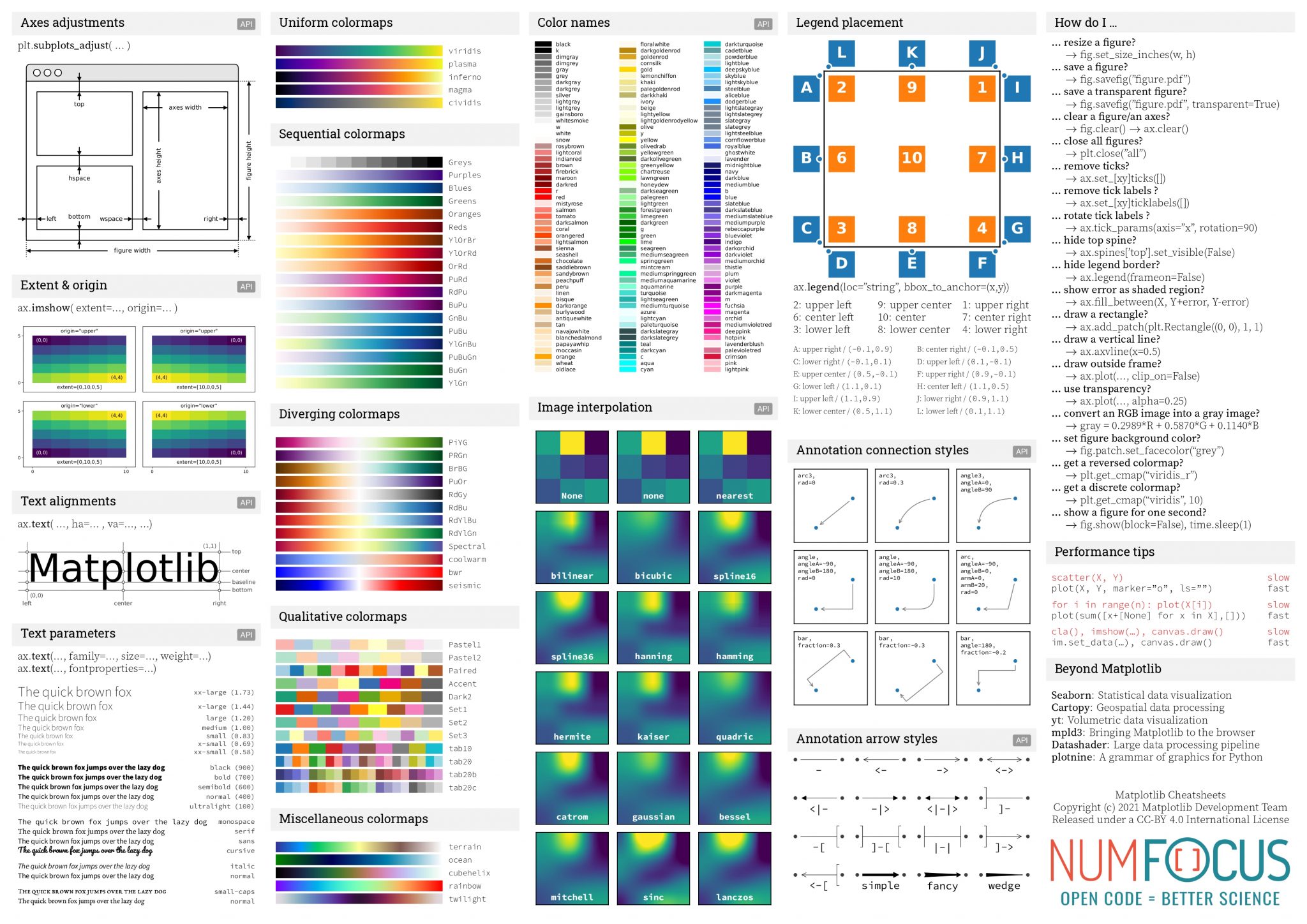Matplotlib Cheat Sheet Trực Quan Hóa Dữ Liệu Trong Python Mastering Data Analytics