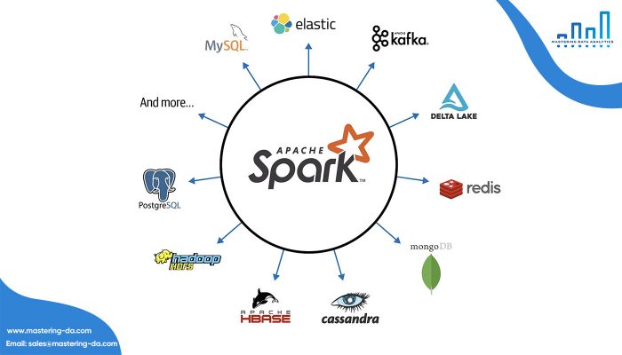 Top 10 Công Cụ Big Data (Big Data Tools) Tốt Nhất Hiện Nay