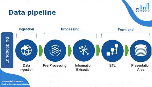 Data Pipeline Là Gì? Những Điều Cần Biết Về Data Pipeline
