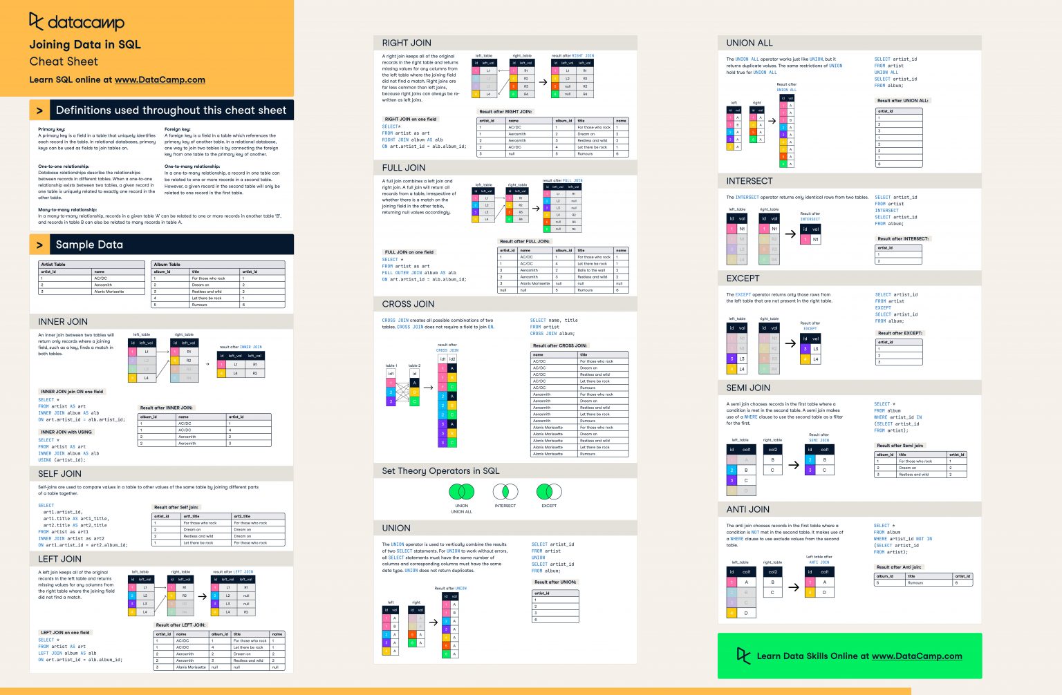 Joining Data In SQL Cheat Sheet - Mastering Data Analytics