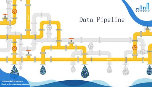 Data Pipeline Là Gì? Những Điều Cần Biết Về Data Pipeline