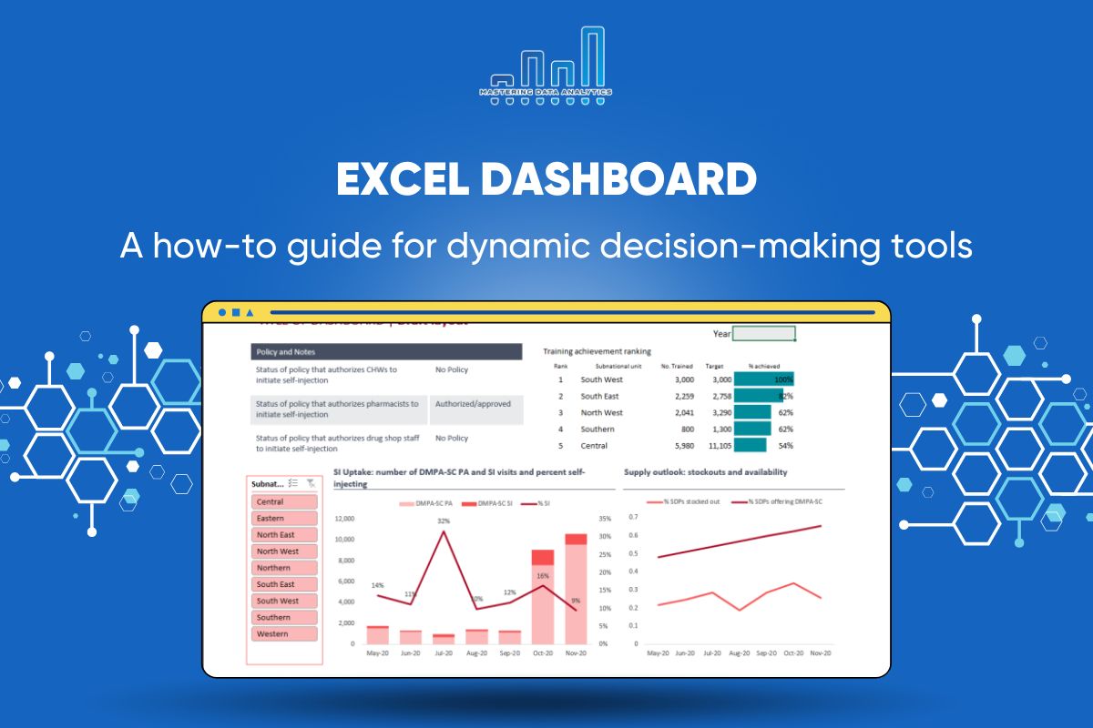 Excel Dashboard - A How-To Guide For Dynamic Decision-Making Tools - Mastering Data Analytics