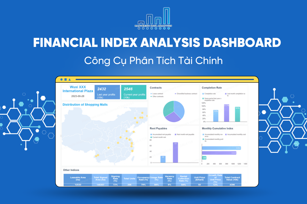 Financial Index Analysis Dashboard - Công Cụ Phân Tích Tài Chính - Mastering Data Analytics